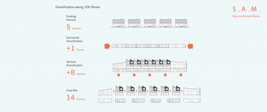 Missing Middle Design Competition - RPK Architects